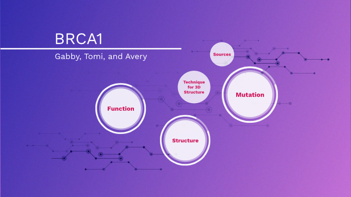BRCA1 by Avery Lutter on Prezi