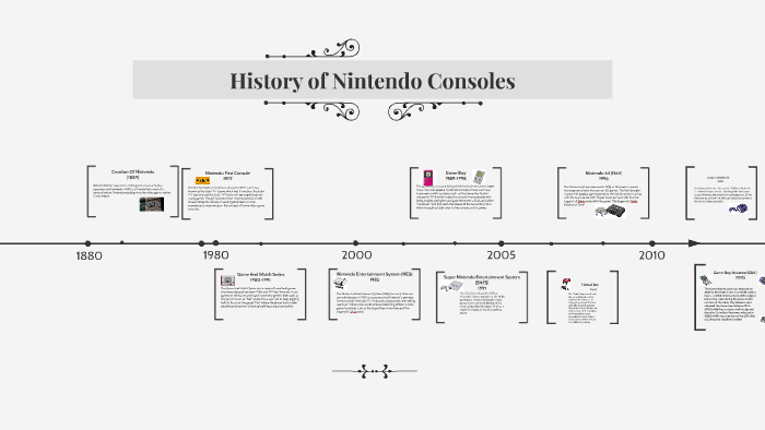 History of Nintendo Consoles by Jose Gudiel on Prezi
