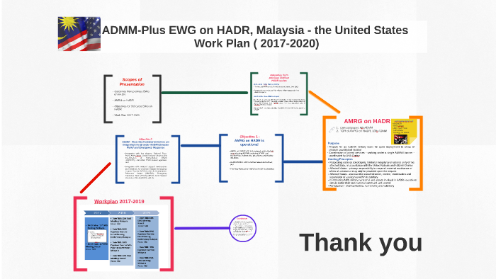 ADMM-Plus EWG on HADR, Malaysia - United States by azmir mdnoh on Prezi