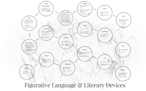 Figurative Language & Literary Devices (Romeo & Juliet) by Michael ...