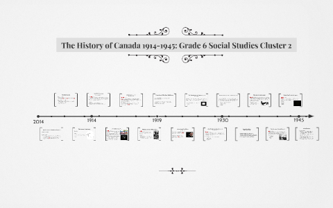 The History of Canada 1914-1945: Grade 6 Social Studies by Madeleine ...