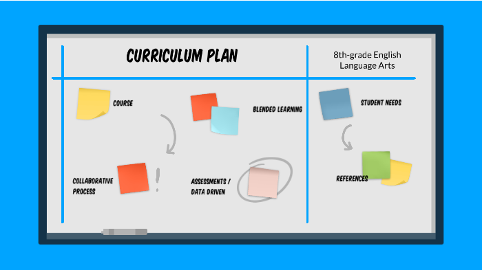 Curriculum Map - 8th ELA by Amelia on Prezi
