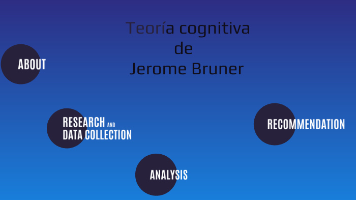Teoría cognitiva de Jerome Bruner by Abril Gonzalez on Prezi