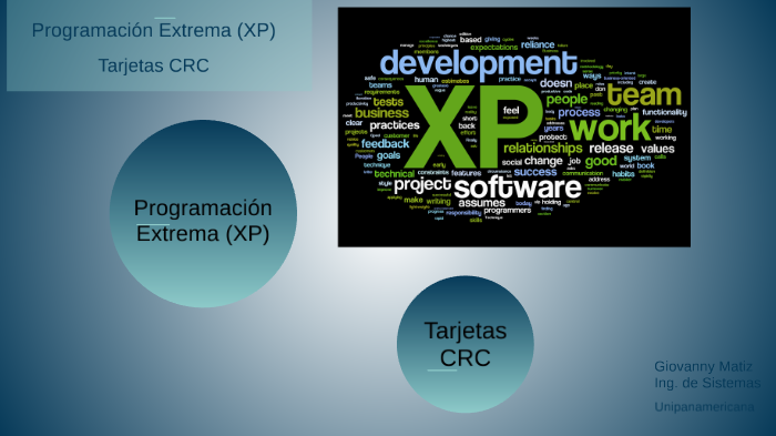 Programación Extrema (XP) - Tarjetas CRC by giovanny matiz on Prezi