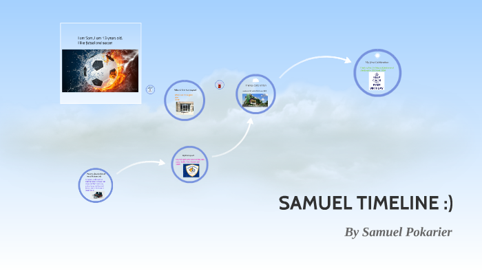 SAMUEL TIMELINE :) by SAM pokarier on Prezi