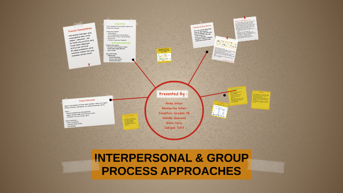 INTERPERSONAL & GROUP PROCESS APPROACHES by Faiza Yunus on Prezi