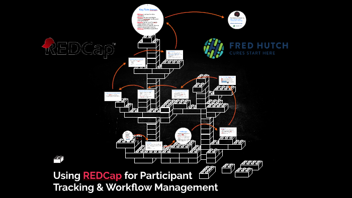 Using REDCap for Participant Tracking & Workflow by Paul Litwin on Prezi