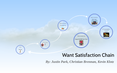 Want Satisfaction Chain by Justin Park on Prezi