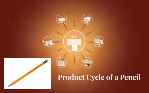 Product Cycle of a Pencil by Mick Monsereenusorn