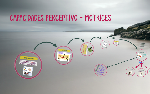 CAPACIDADES PERCEPTIVO - MOTRICES by Miriam Ancco on Prezi