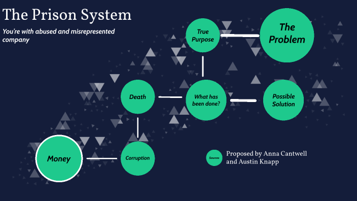Social Injustice: The Prison System by Anna Cantwell on Prezi