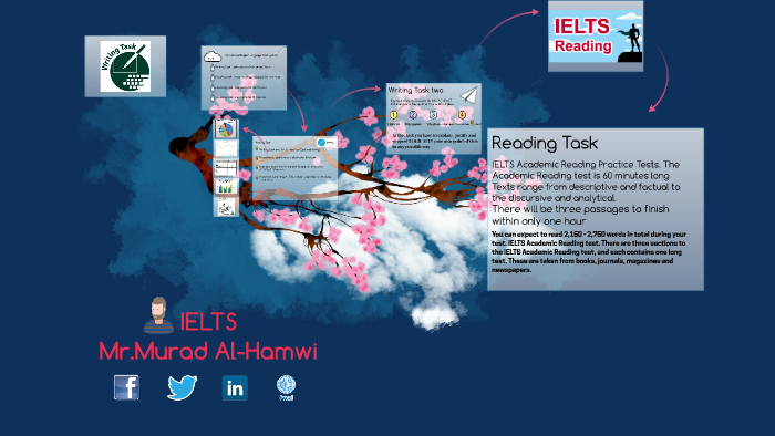 IELTS Intro Grenade by Murad Al-Hamwi on Prezi