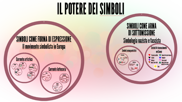 IL POTERE DEI SIMBOLI by Francesca Ogliari on Prezi