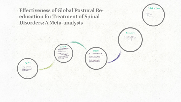 Effectiveness of Global Postural Re-education for Treatment by Ismahan ...
