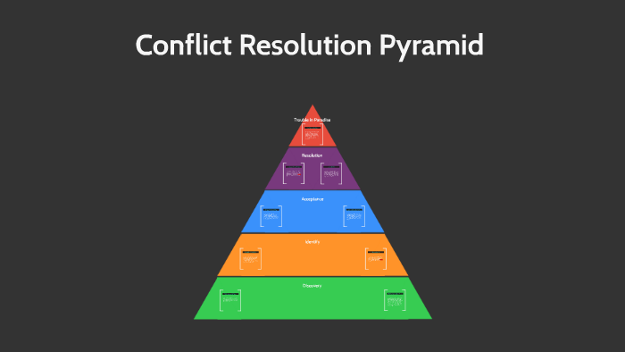 Conflict Resolution Pyramid by Brittny Singleton on Prezi