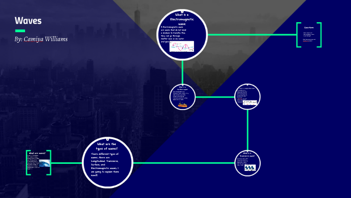 Waves by camiya williams on Prezi