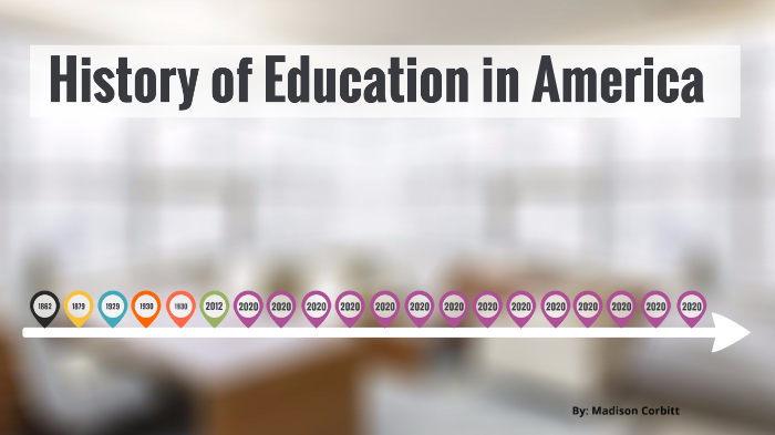 History of Education in America Timeline by Madison Corbitt on Prezi
