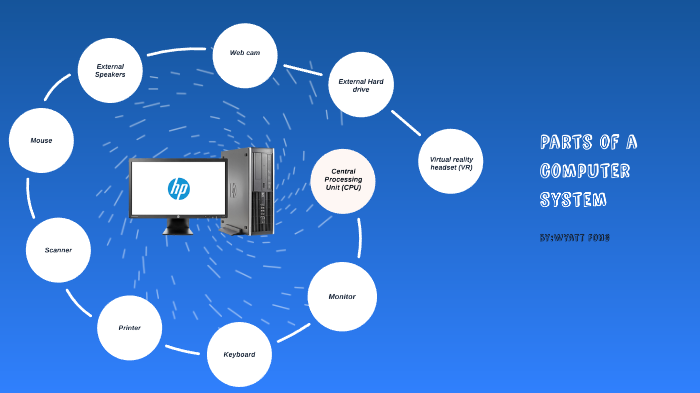 Parts of a Computer System by Wyatt Fong on Prezi
