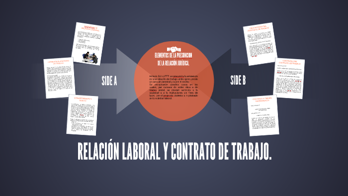 RELACIÓN LABORAL Y CONTRATO DE TRABAJO. by Elizabeth Rodriguez on Prezi