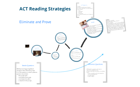 ICE and Prove reading strategies by Carly DeLeu on Prezi