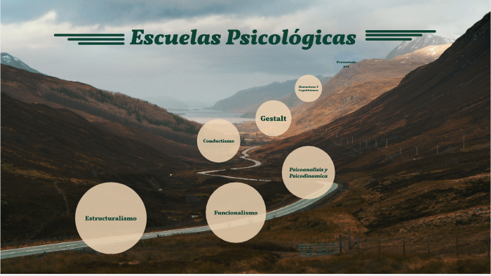 Escuelas psicologicas by Kelly Arango on Prezi