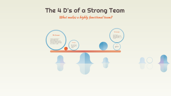 The 4 D's of Teams by Roger Hamm on Prezi