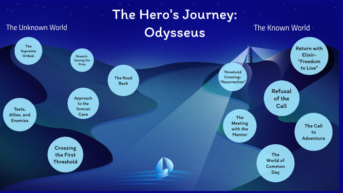 The Hero's Journey: THE ODYSSEY by Max Leotsakos on Prezi