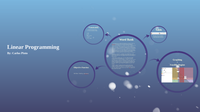 Linear Programming by Carlos Eduardo Gontijo Pinto on Prezi