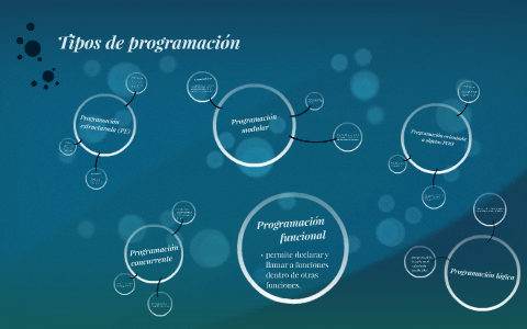 Tipos de programación by Lina Jimenez on Prezi