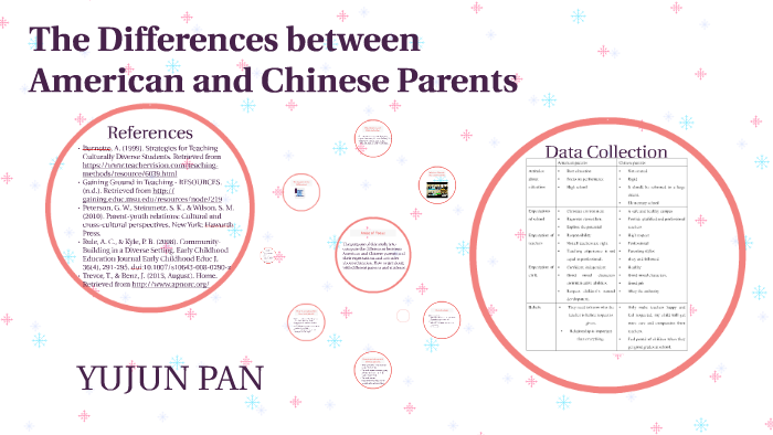 The Differences between American and Chinese Parents by YUJUN PAN on Prezi
