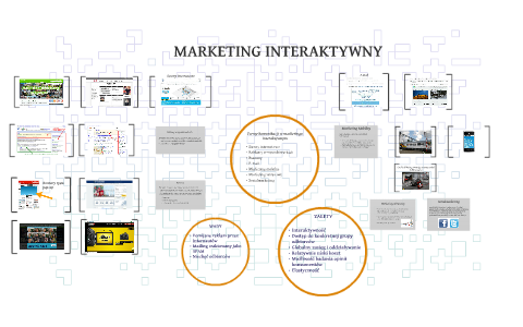 Formy komunikacji w marketingu interaktywnym by Monika Polakowska on Prezi