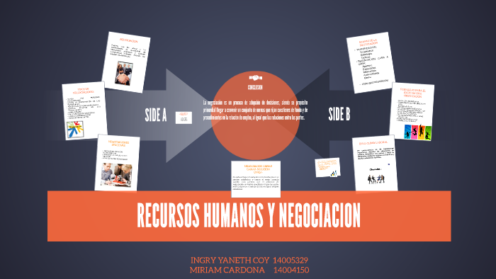 RECURSOS HUMANOS Y NEGOCIACION by miriam cardona on Prezi