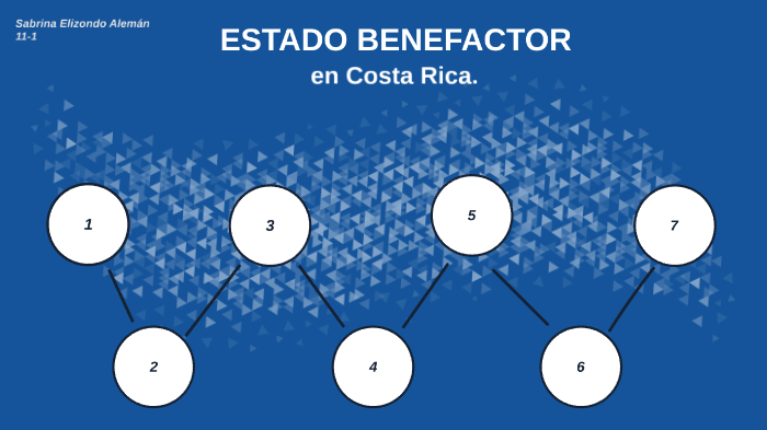 Estado Benefactor de Costa Rica by Sabrina Elizondo Alemán on Prezi