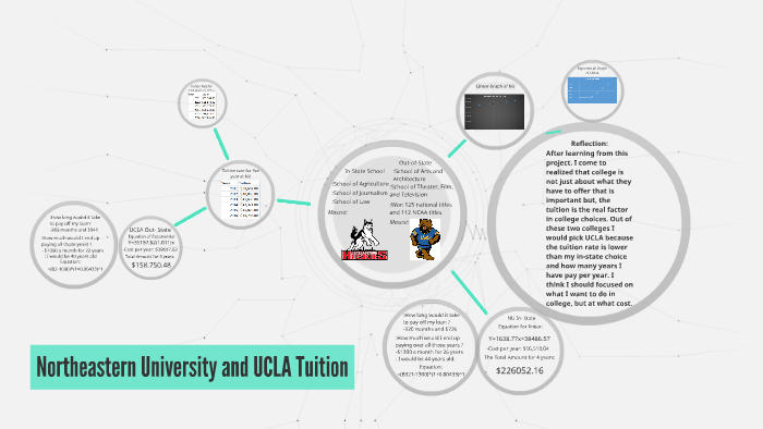 Northeastern University and UCLA Tuition by John Nguyen on Prezi