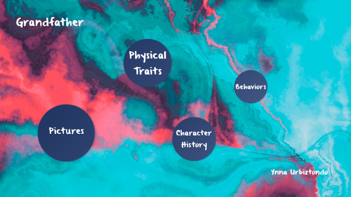 A Celebration of Grandfathers Character by ynna u. on Prezi