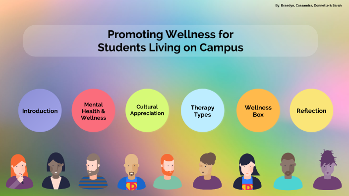 Promoting wellness in College & University Students Living on Campus by ...