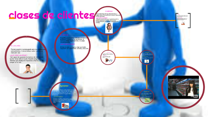 clases de clientes by andrea carolina utria vasquez on Prezi