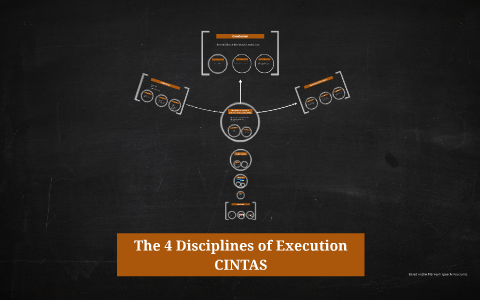 The 4 Disciplines of Execution by Jason Orme on Prezi