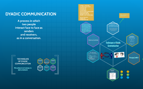 DYADIC COMMUNICATION by Precious Rhoilyn Bascug on Prezi