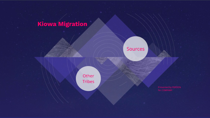 Kiowa Migration by Chris Arreguin on Prezi