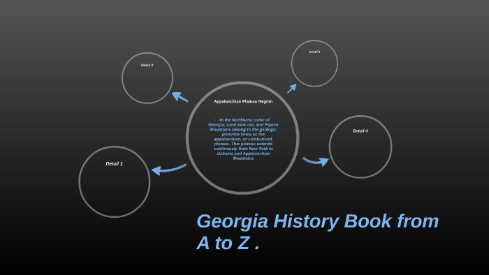 Georgia History Book from A to Z by fanny flores on Prezi