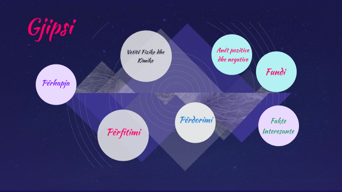gjipsi by elda avdiu on Prezi