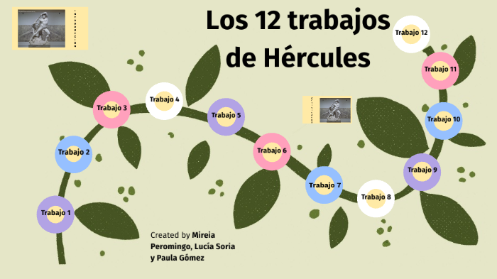 Los 12 trabajos de Hércules by MPL Sanchez Sanchez on Prezi