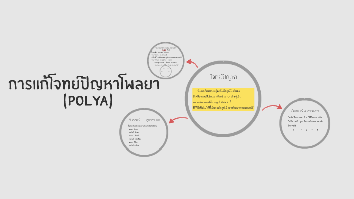 โพลยา (Polya) by ploypicha prompukdee on Prezi
