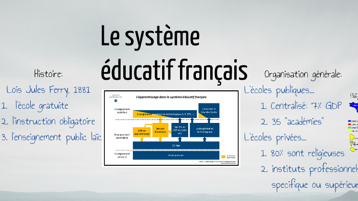 Le système éducatif français by Natasha Pan on Prezi