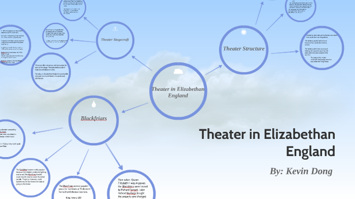 Theater in Elizabethan England by on Prezi