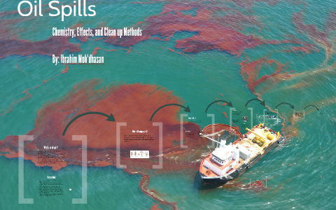 Oil Spills - Chemistry, Effects, and Clean up Methods by Hussein Amra ...