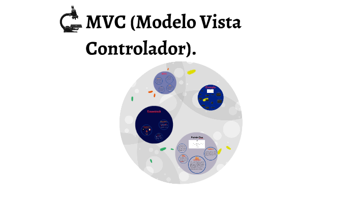 MVC (Modelo Vista Controlador). by jessica navil on Prezi