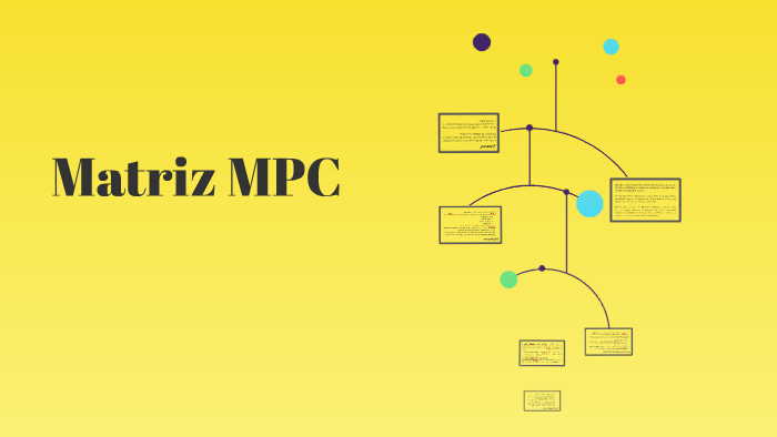 Matriz MPC by Genesis Jimenez on Prezi