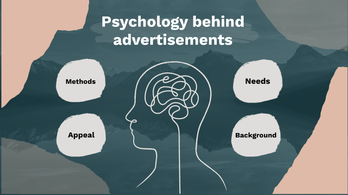 Psychology behind advertisements by Elton Tsenalla on Prezi